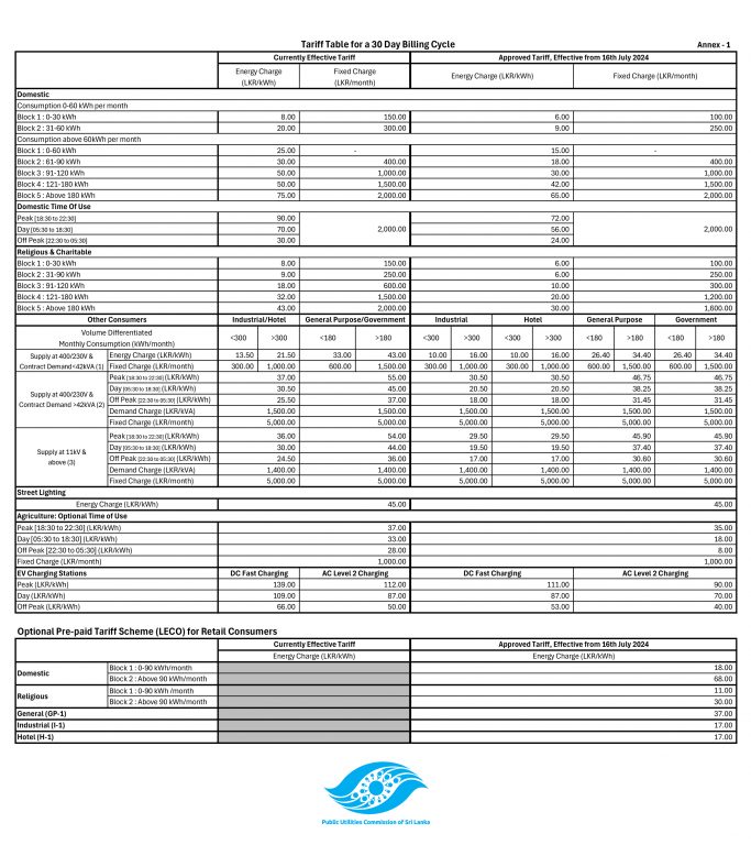 Tariff Revision – 2024 July | PUCSL