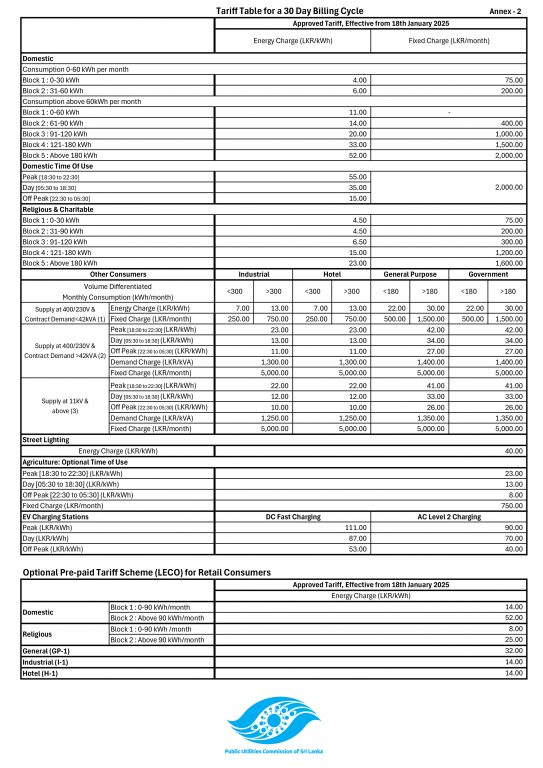 Tariff Revision – 2025 January | PUCSL